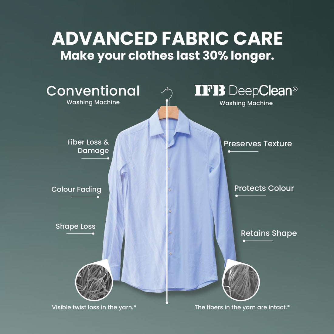 IFB EXECUTIVE PLUS VSG 1114 11 Kg 5 Star, DeepClean®, AI DOS, WiFi ...