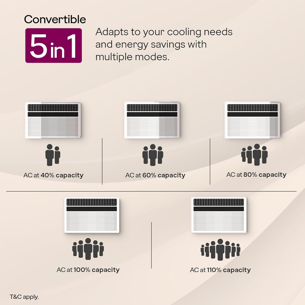 Buy Godrej WIC 18XTC5 WYA 1.5 Ton 5 Star Inverter Split AC Copper 2025 ...
